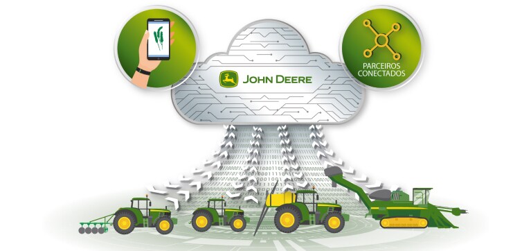 APIs | John Deere AR